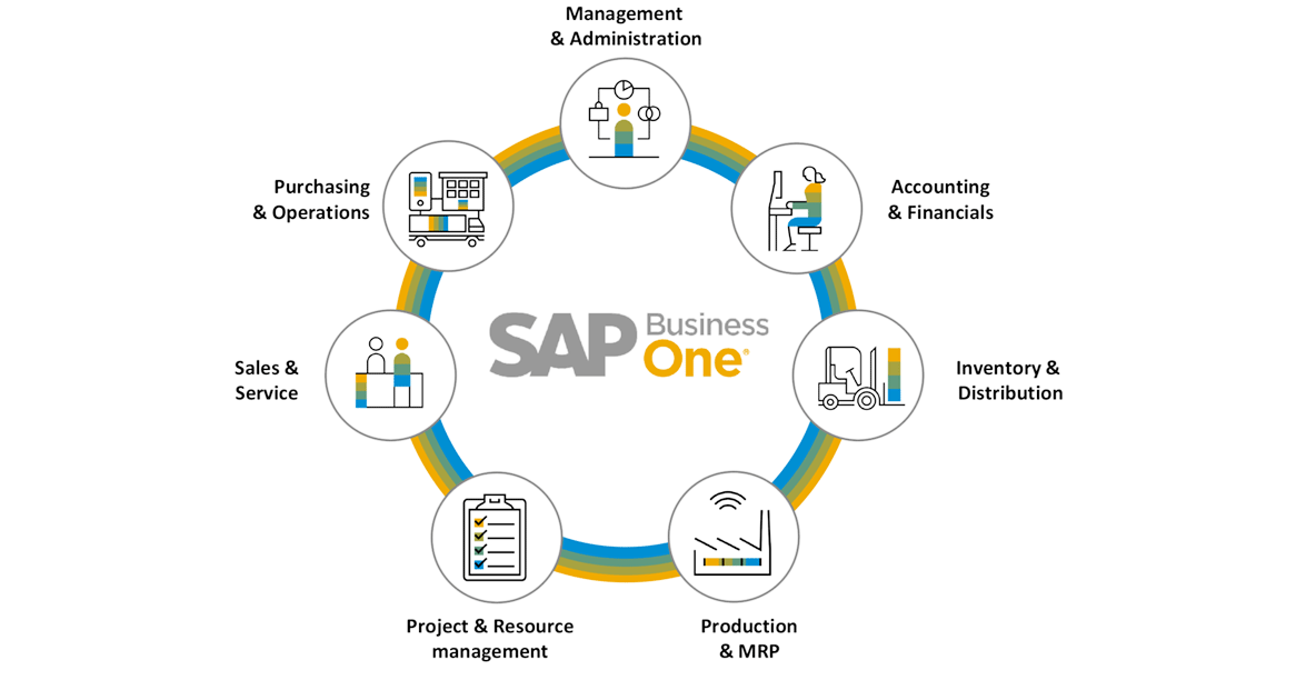 Meter & Control | Implementacija SAP Business One